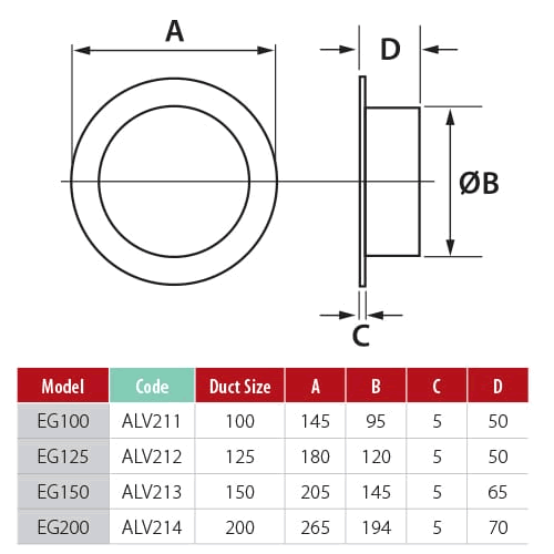 Allvent Outdoor 150mm Eave Grille (Stainless Steel) - EG150 – PCA ...