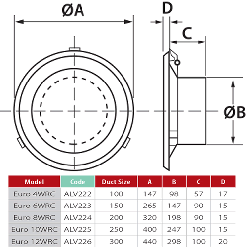 Allvent 150mm Ceiling Cone Grille - EURO6WRC – PCA Electrical Supplies